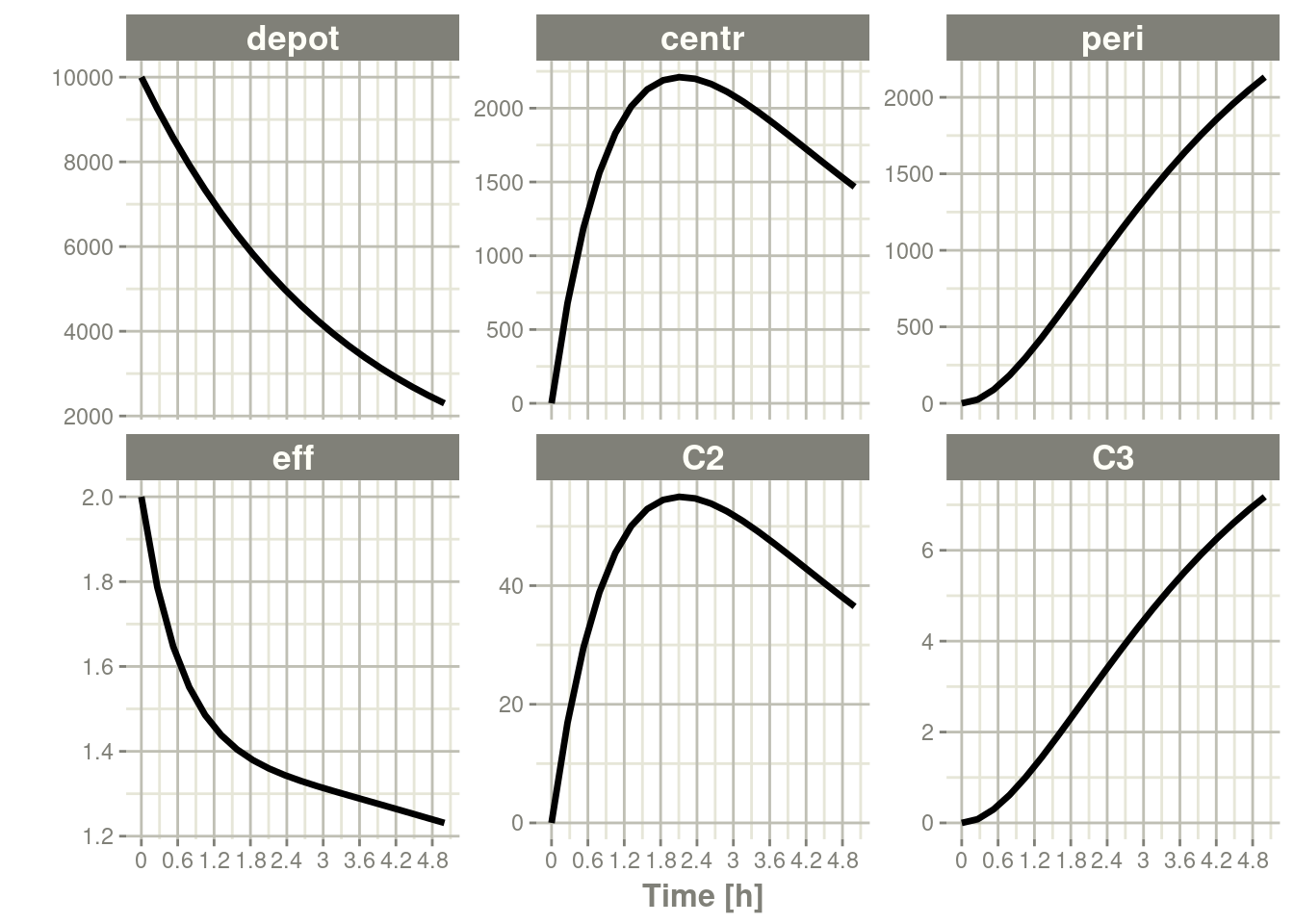 Chapter 10 rxode2 output | rxode2 user manual