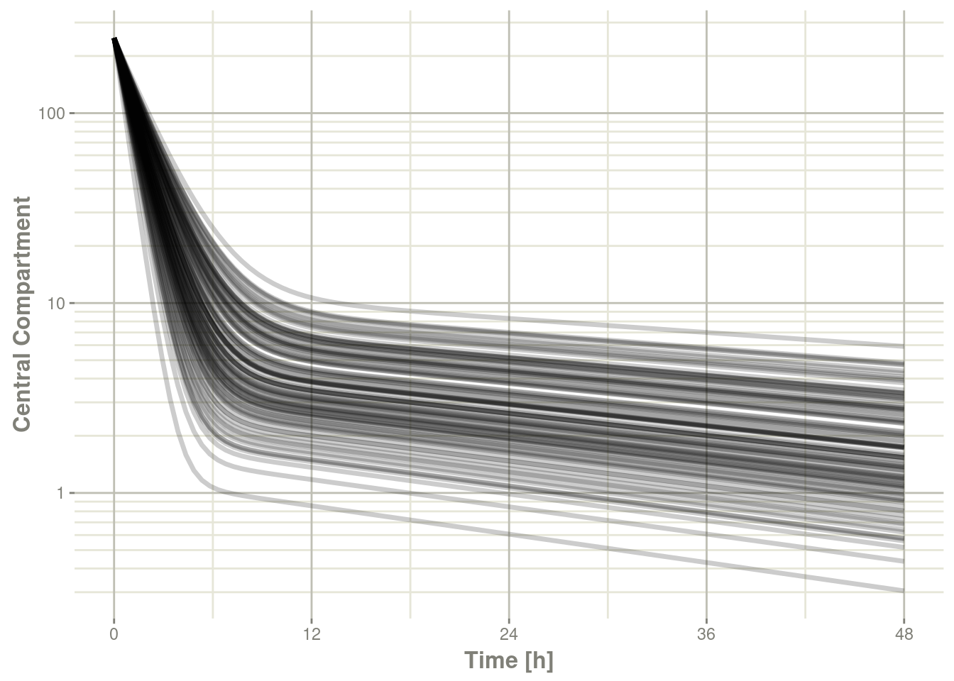 Chapter 11 Simulation | rxode2 user manual