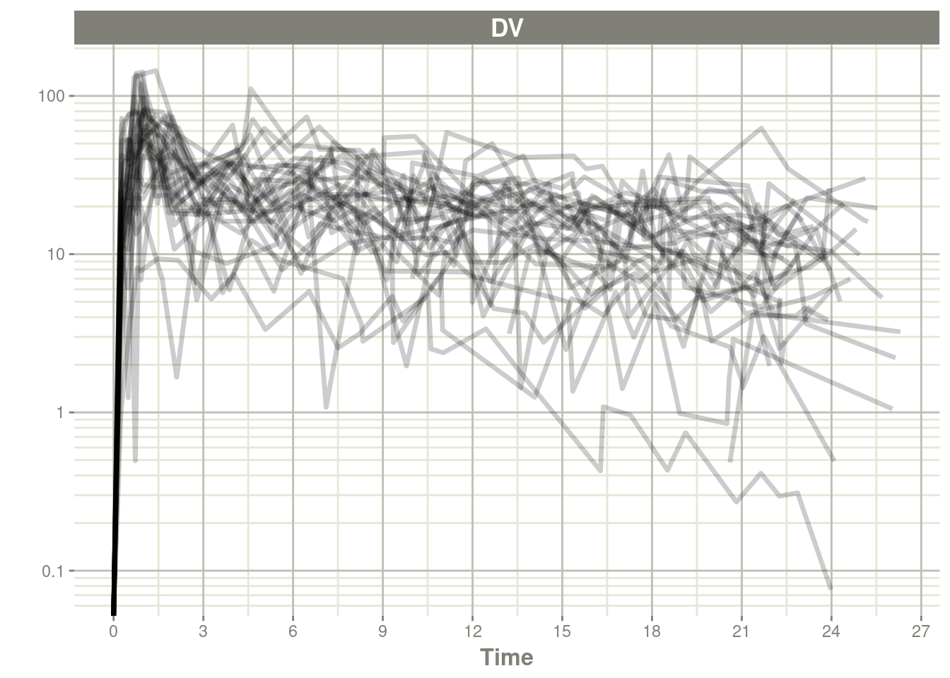 Chapter 12 Examples | rxode2 user manual