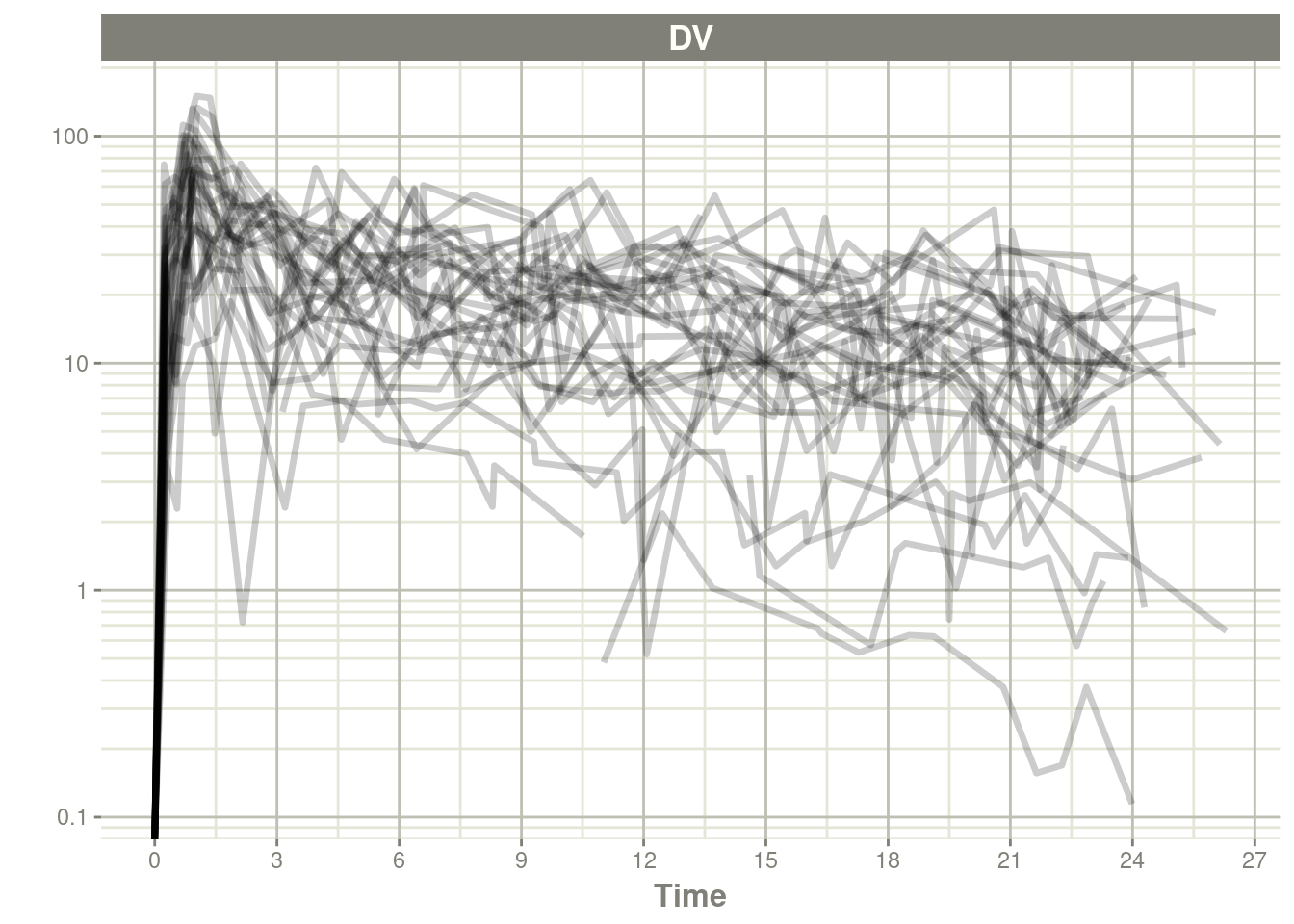 Chapter 12 Examples | rxode2 user manual