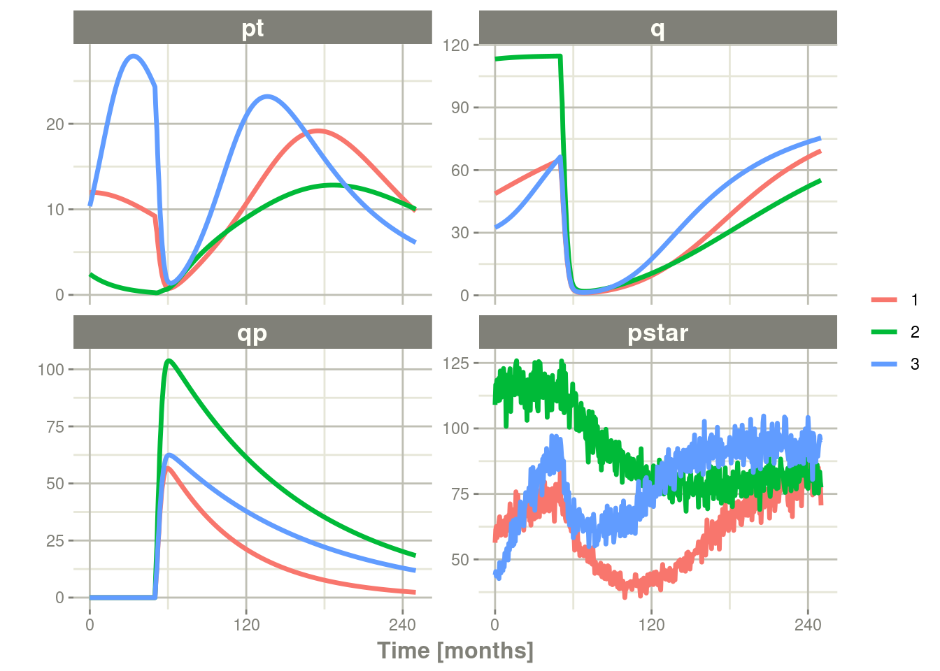 Chapter 13 Advanced & Miscellaneous Topics | rxode2 user manual