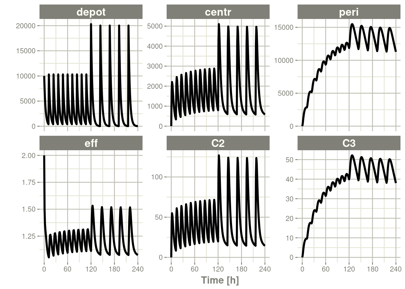 Chapter 10 rxode2 output | rxode2 user manual